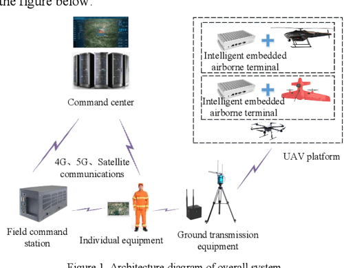 Figure 1 from Design and Application of a Practical Decision-Making and Commanding Platform for ...