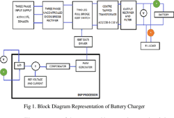 Design and Implementation of IGBT based Constant Voltage Battery ...