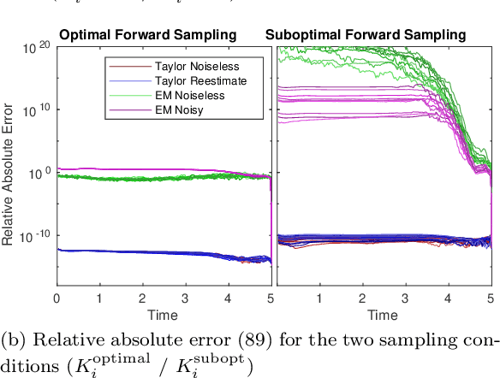 [pdf] Value Function Estimators For Feynman Kac Forward Backward Sdes
