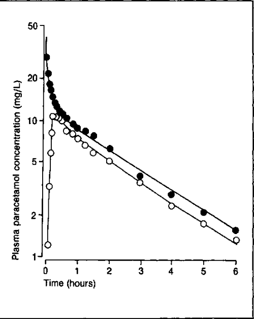 Paracetamol and Phenacetin | Semantic Scholar