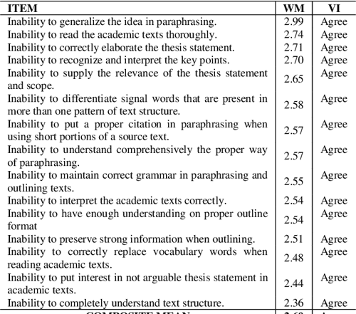 table-4-from-academic-text-reading-skills-of-senior-high-school