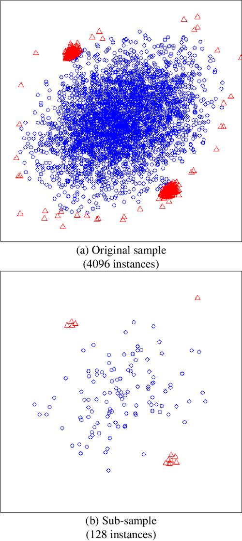 [PDF] Isolation Forest | Semantic Scholar
