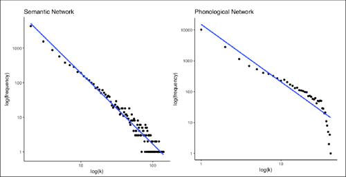 Table 1 from Cognitive Network Science: A Review of Research on ...
