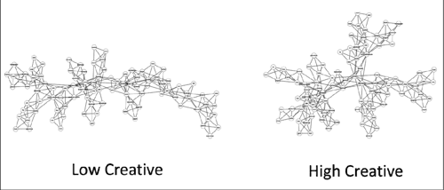 Table 1 from Cognitive Network Science: A Review of Research on ...