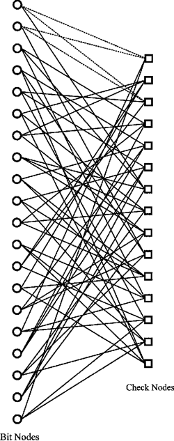 [pdf] Reduced Complexity Decoding Algorithms For Low Density Parity Check Codes And Turbo Codes