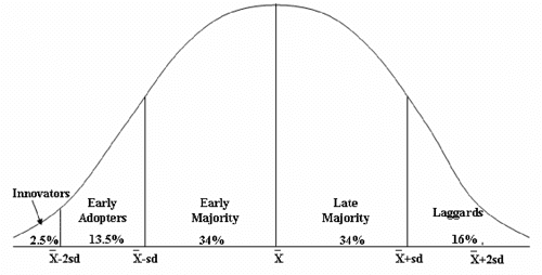 [PDF] Detailed Review of Rogers' Diffusion of Innovations Theory and ...