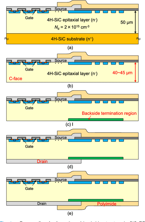 Figure 3 from High-Temperature Characteristics of 3-kV 4H-SiC Reverse ...