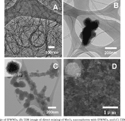 Figure 1 from Design and synthesis of hierarchical MnO2 nanospheres ...