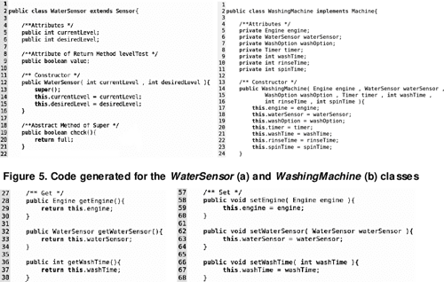 Figure 2 From Generating Java Code From Uml Class And Sequence Diagrams
