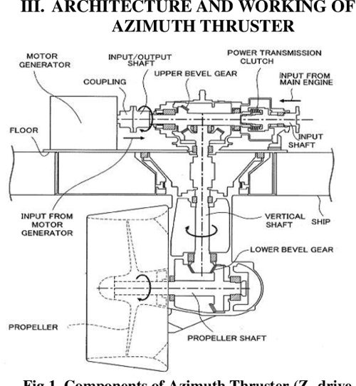 Figure 1 from A Review of Azimuth Thruster | Semantic Scholar