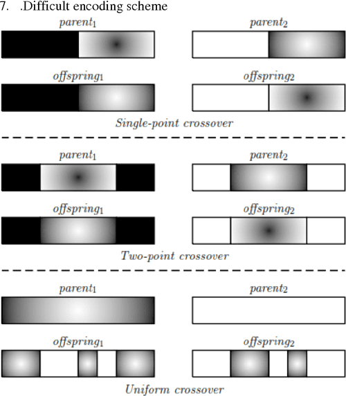 Figure 1 From A Review Of Population Based Meta Heuristic Algorithm