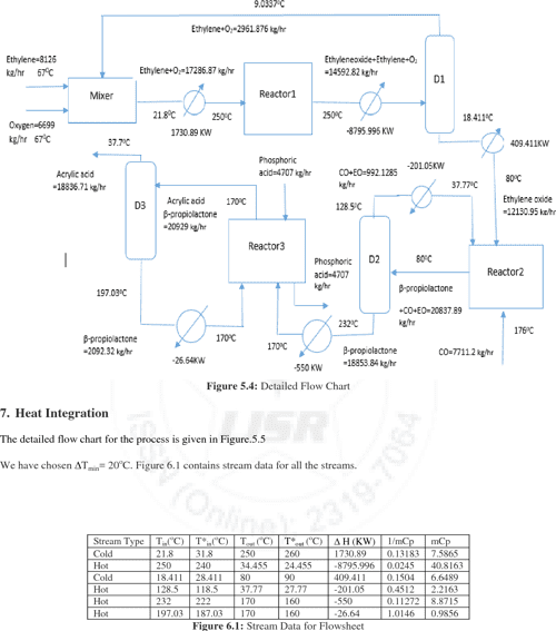 [PDF] Production of Acrylic Acid | Semantic Scholar