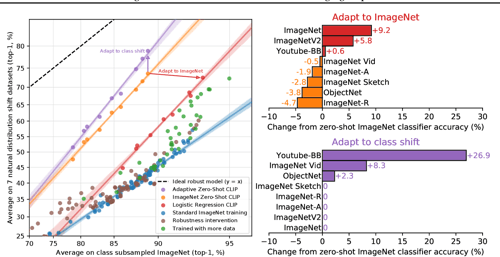 [PDF] Learning Transferable Visual Models From Natural Language ...