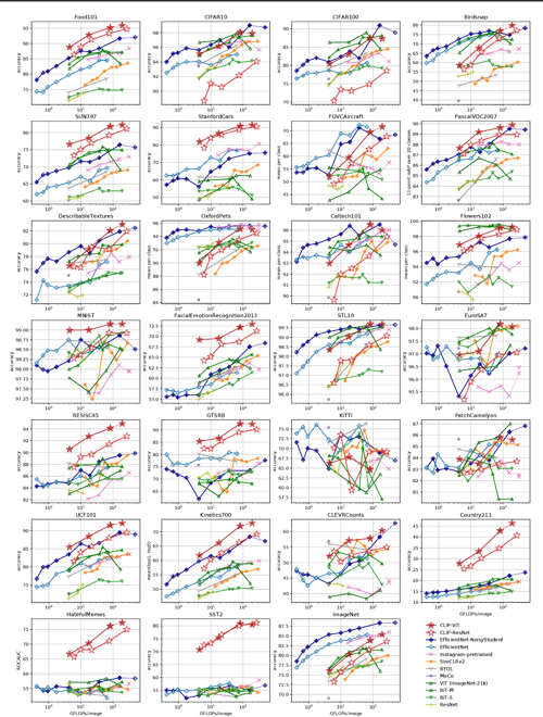 [PDF] Learning Transferable Visual Models From Natural Language ...