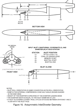 [PDF] MISSILE DATCOM User's Manual - 2011 Revision | Semantic Scholar