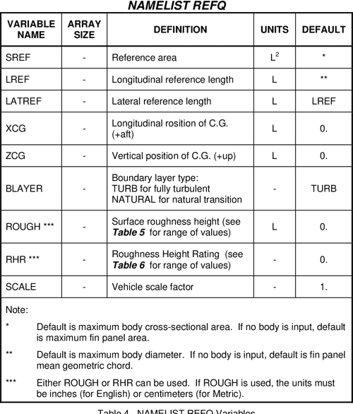 [PDF] MISSILE DATCOM User's Manual - 2011 Revision | Semantic Scholar