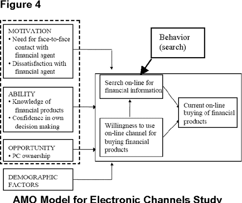 [PDF] The Ability-Motivation-Opportunity Framework for Behavior ...