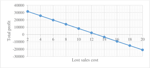 Table 1 from A production recovery plan in manufacturing supply chains ...