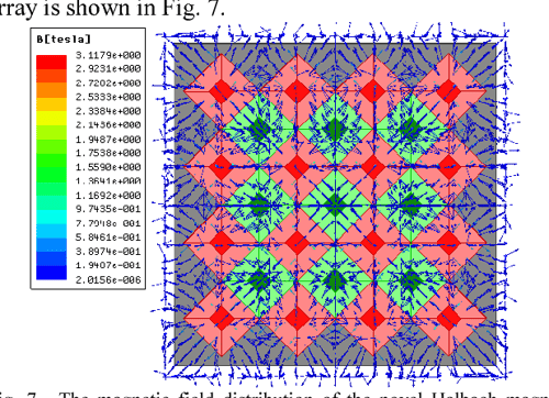 Figure 3 from Investigation of a novel 2-D Halbach magnet array for ...