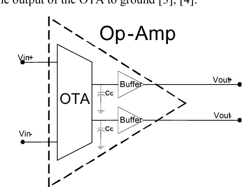Figure 1 from A high-speed CMOS op-amp design technique using negative ...