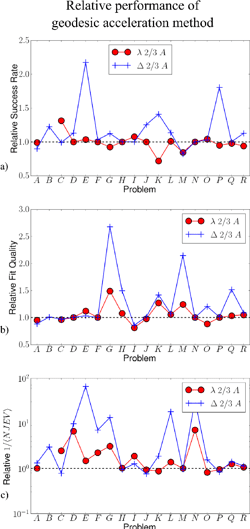 [pdf] Improvements To The Levenberg Marquardt Algorithm For Nonlinear Least Squares Minimization