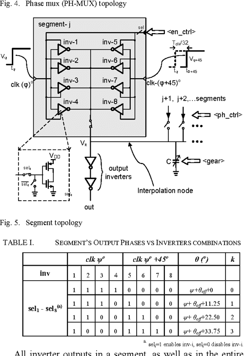 All digital phase interpolator | Semantic Scholar