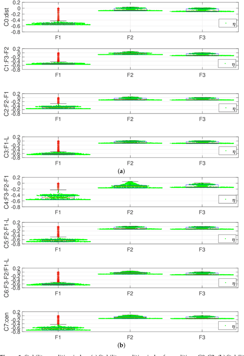 Figure 1 From Coalitional Distributed Model Predictive Control Strategy
