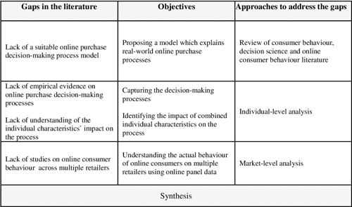 A purchase decision-making process model of online consumers and its ...