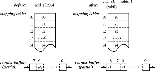 [PDF] The microarchitecture of superscalar processors | Semantic Scholar