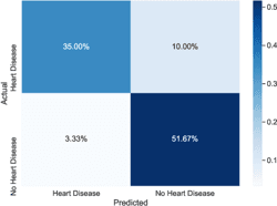 Figure 1 from Design and Analysis of a Synthetic Prediction Market ...