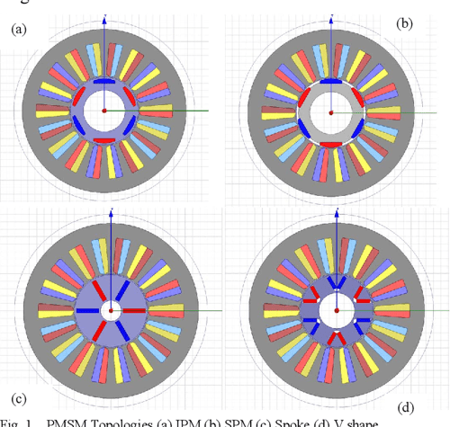 Figure 1 from PMSM Rotor Topologies for Automotive HVAC System ...