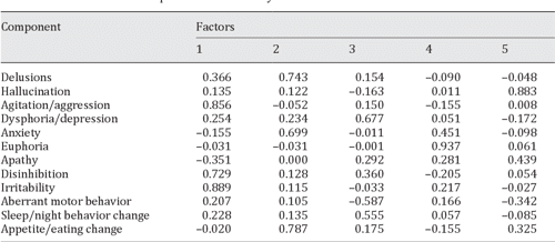 Table 2 from The Neuropsychiatric Inventory-Diary Rating Scale (NPI ...