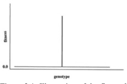 [PDF] An introduction to genetic algorithms | Semantic Scholar