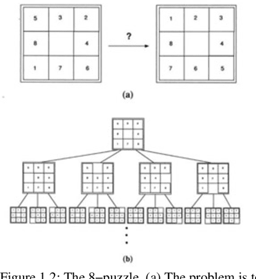 [PDF] An introduction to genetic algorithms | Semantic Scholar