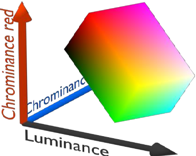[PDF] Human Skin Detection Using RGB, HSV and YCbCr Color Models ...