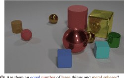 Figure 2 from CLEVR: A Diagnostic Dataset for Compositional Language and Elementary Visual ...