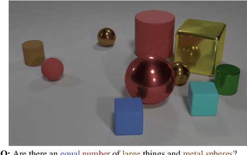 Figure 2 from CLEVR: A Diagnostic Dataset for Compositional Language and Elementary Visual ...