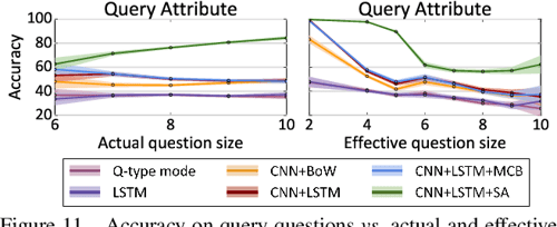 Figure 2 from CLEVR: A Diagnostic Dataset for Compositional Language and Elementary Visual ...