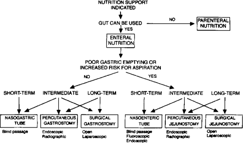Table 1 from Metabolic characteristics of critical illness ...