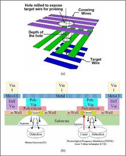 Figure 4 from Probing Attacks on Integrated Circuits: Challenges and ...