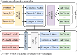 Figure 1 from Neuro-Symbolic Regex Synthesis Framework via Neural Example Splitting | Semantic ...