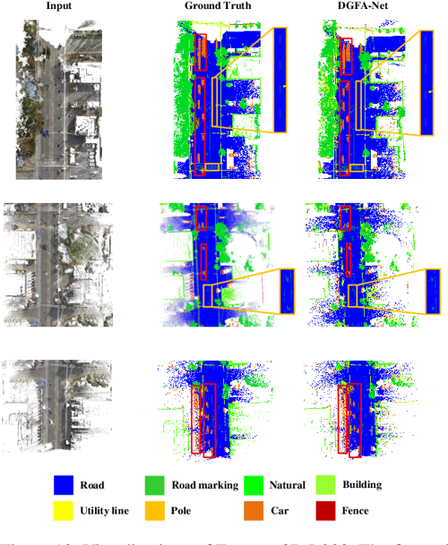 Figure 1 From Semantic Segmentation For Point Cloud Scenes Via Dilated Graph Feature Aggregation