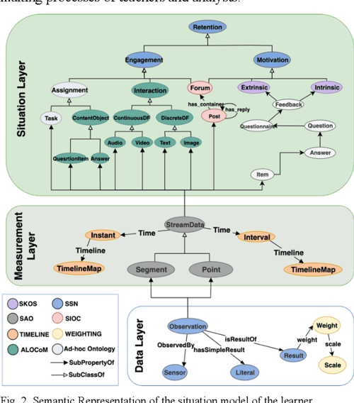 Figure 1 from A Situation-aware Learning System based on Fuzzy Cognitive Maps to increase ...