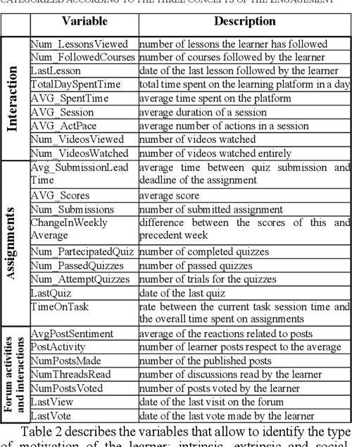 Figure 1 from A Situation-aware Learning System based on Fuzzy Cognitive Maps to increase ...