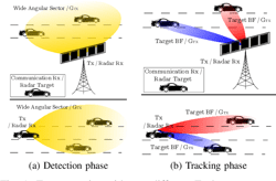 Table I from Hybrid Digital-Analog Beamforming and MIMO Radar with OTFS Modulation | Semantic ...
