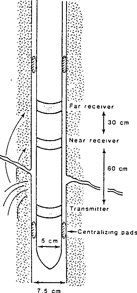 Table 1 from I STEEL CASING SLOTTED CASING OPEN HOLE OBSERVATION WELLS ...