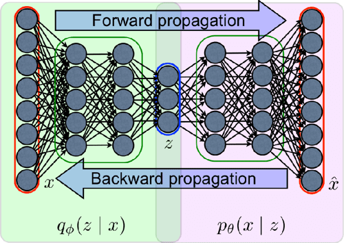 [PDF] Variational Autoencoder based Anomaly Detection using ...