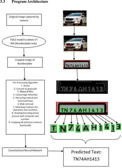 Table 1 from Automatic Number Plate Recognition (ANPR) with YOLOv3-CNN ...