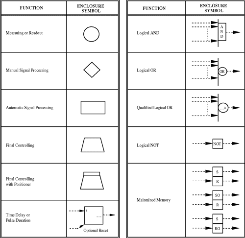 Figure 1 from 2 Processed Signal Continuation Symbols | Semantic Scholar