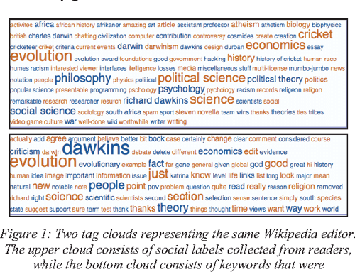 Table 1 from A Comparison of Generated Wikipedia Profiles Using Social ...
